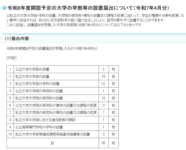 【大学受験2026】中央大など65校、学部など設置届出…文科省 | 教育業界ニュース「ReseEd（リシード）」