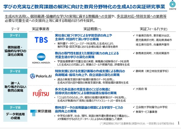 文科省「教育分野特化の生成AI実証研究事業」東京書籍など5社採択 | 教育業界ニュース「ReseEd（リシード）」