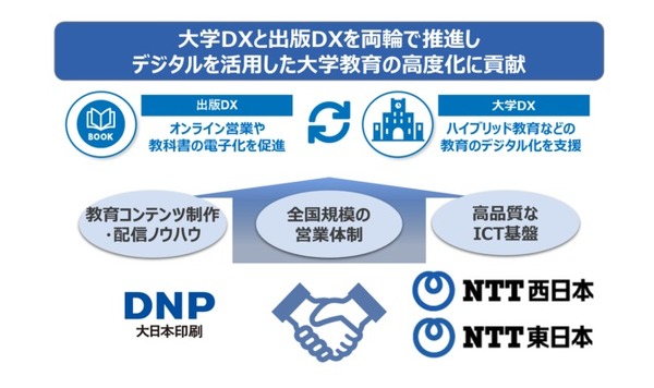 NTT西・東・DNP、電子教科書や教材配信サービスの協業体制を強化 | 教育業界ニュース「ReseEd（リシード）」
