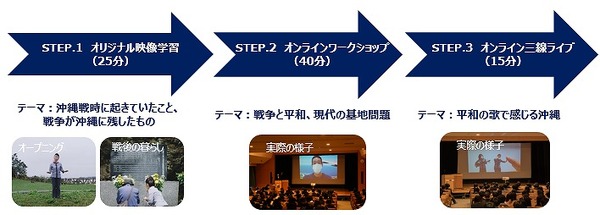 凸版×JTB、修学旅行オンライン事前学習プログラム開発 2枚目の写真・画像 | 教育業界ニュース「ReseEd（リシード）」