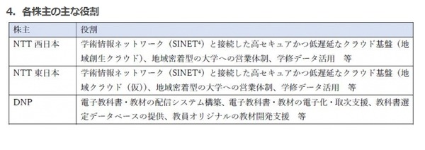 NTT東西とDNP「NTT EDX」設立…電子教科書展開 3枚目の写真・画像 | 教育業界ニュース「ReseEd（リシード）」