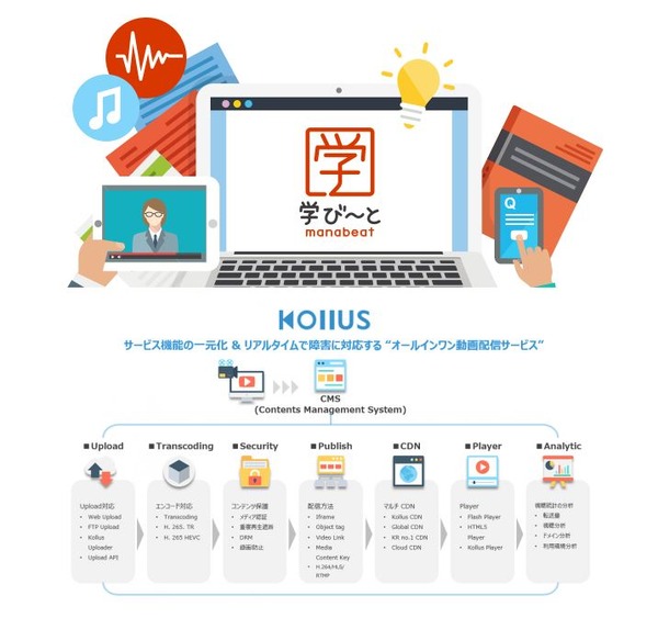 動画配信サービス「Kollus」と「学び～と」連携開始 | 教育業界ニュース「ReseEd（リシード）」