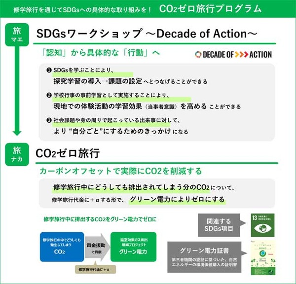 JTB、教育機関向け「CO2ゼロ旅行プログラム」販売開始 | 教育業界ニュース「ReseEd（リシード）」