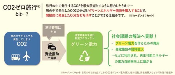 JTB、教育機関向け「CO2ゼロ旅行プログラム」販売開始 2枚目の写真・画像 | 教育業界ニュース「ReseEd（リシード）」