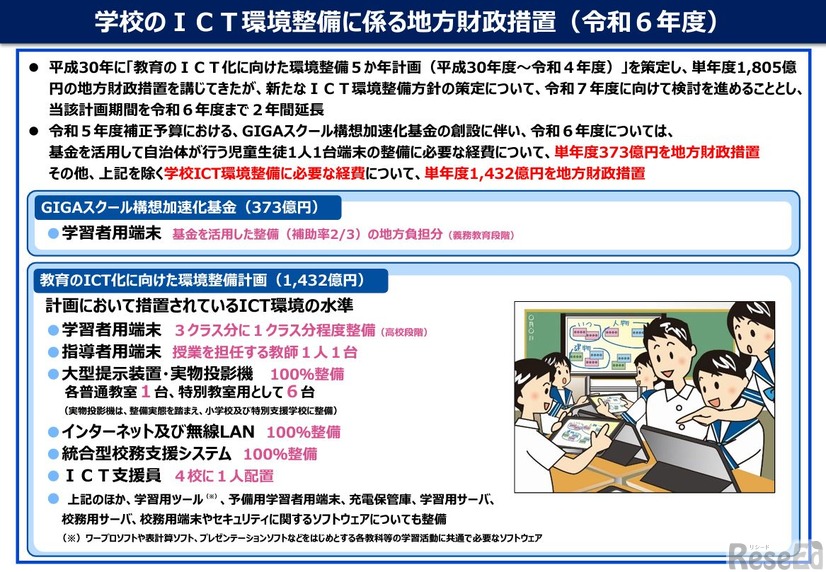 学校ICT環境整備、2024年度も地方財政措置…文科省が周知 1枚目の写真・画像 | 教育業界ニュース「ReseEd（リシード）」