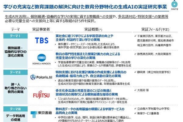 【大学受験2026】私大4校で定員増、薬学部3校は定員減…文科省 | 教育業界ニュース「ReseEd（リシード）」